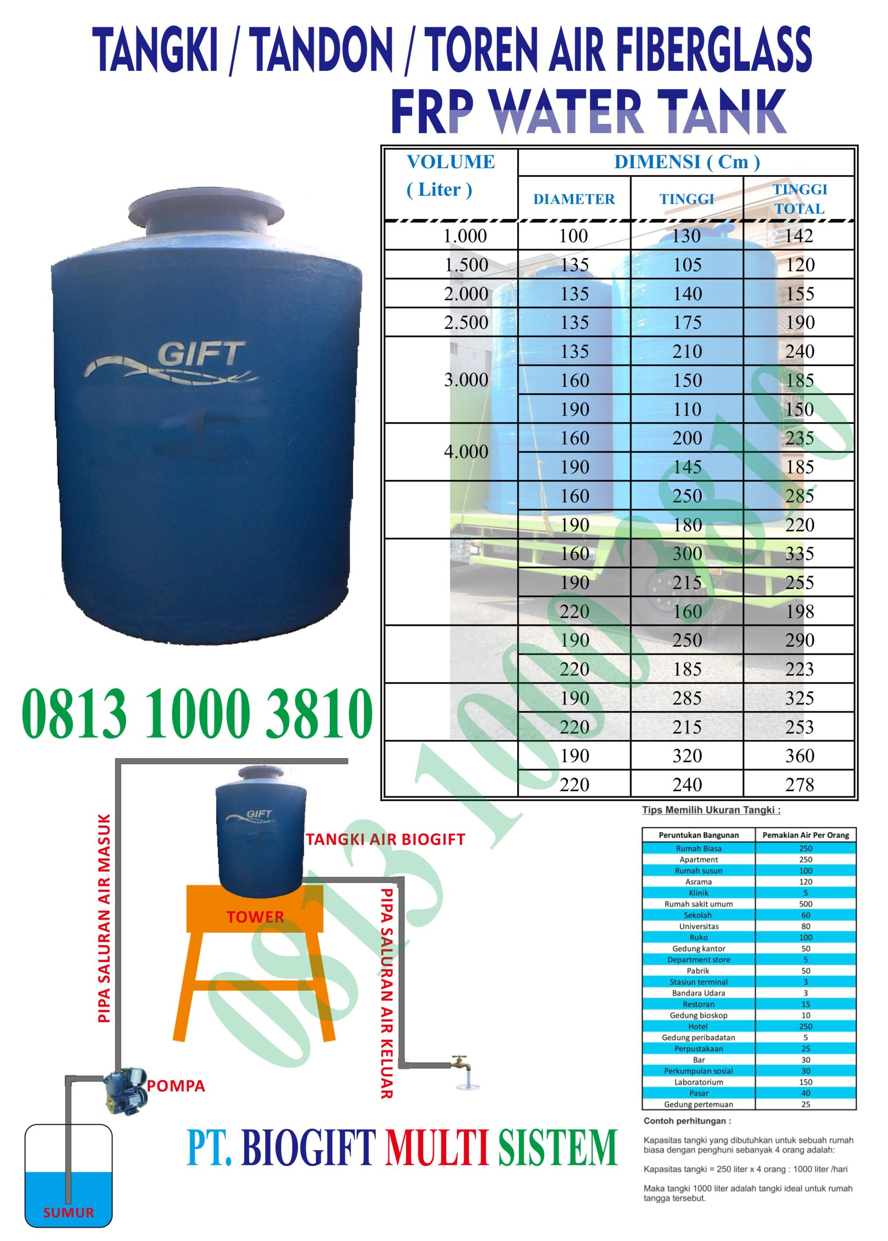TANGKI VERTIKAL – atap fiberglass, tangki air, toren air, tandon air ...